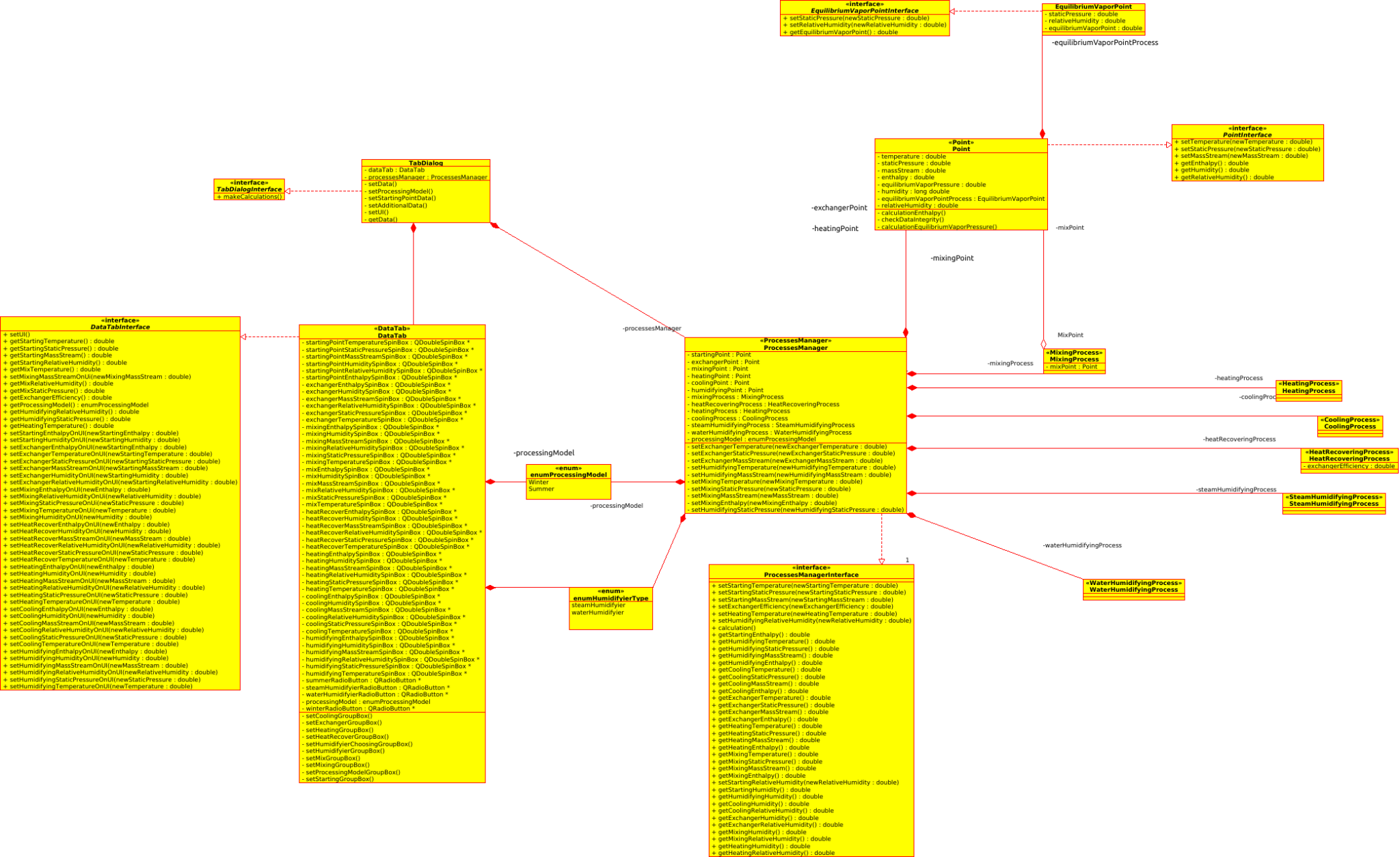 Interfaces UML diagrams - SzykulaTech