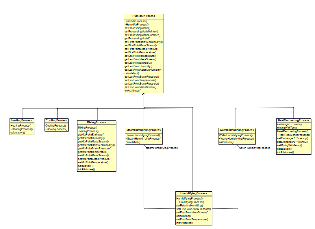 C Reverse Engineering Szykulatech 9057